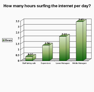 3d Diagrams: Good/Bad | Fat Pencil Studio