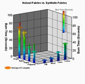 3d Diagrams: Good/Bad | Fat Pencil Studio