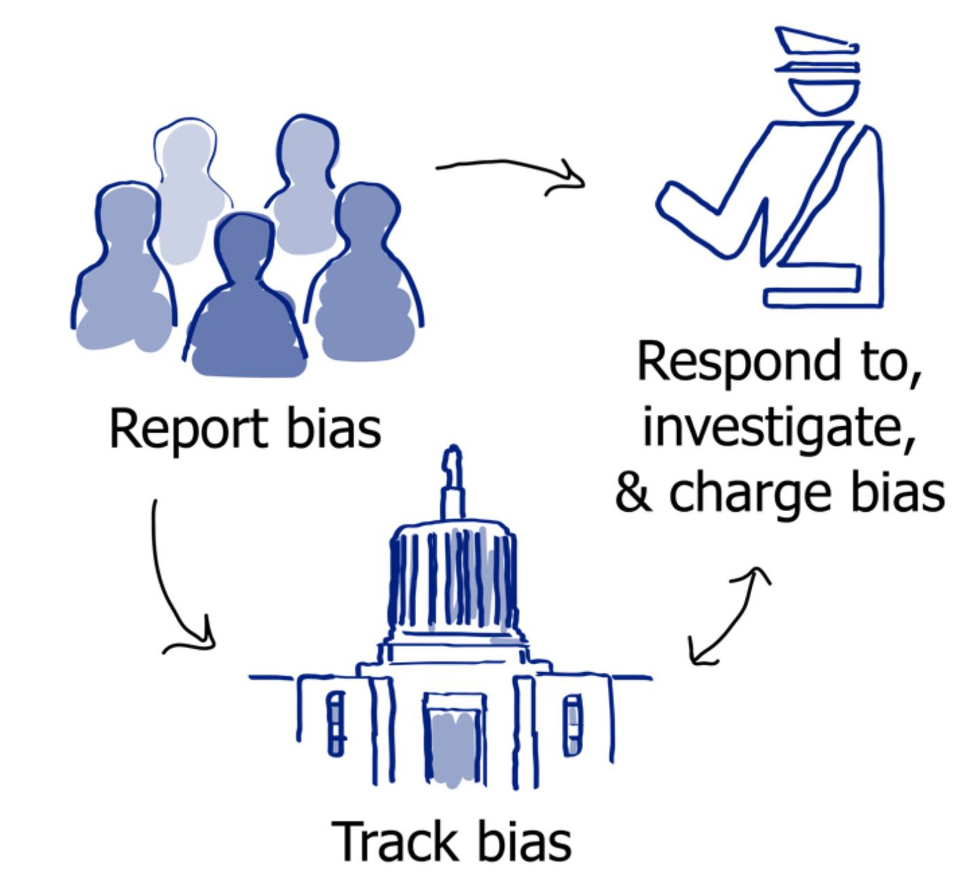 Bias Hate Stats Fat Pencil Studio