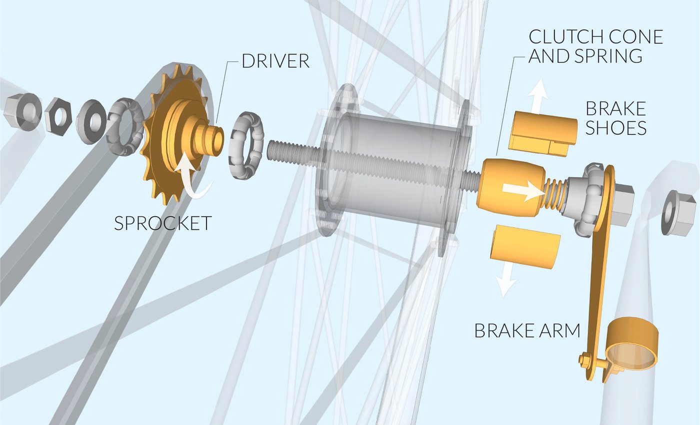 Coaster Brake Exploded View Disc Brake Exploded View Explained WTSITB Coaster Brake Exploded View Disc Brake Exploded View Explained WTSITB